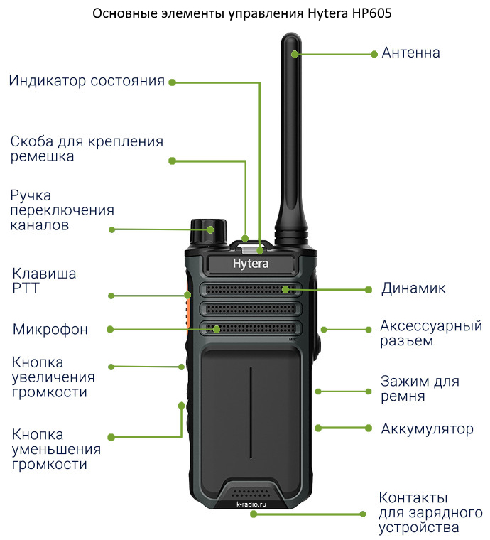 Hytera HP605 цифро-аналоговая DMR Tier II рация. Гарантия год. Доставка ...